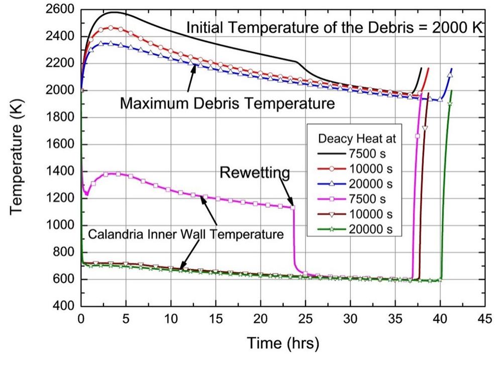 Maximum debris and calandria wall temperature for initial