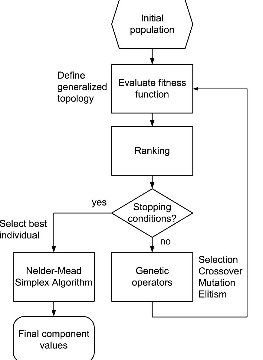 Figure 3 - Broadband HF Antenna Matching Network Design