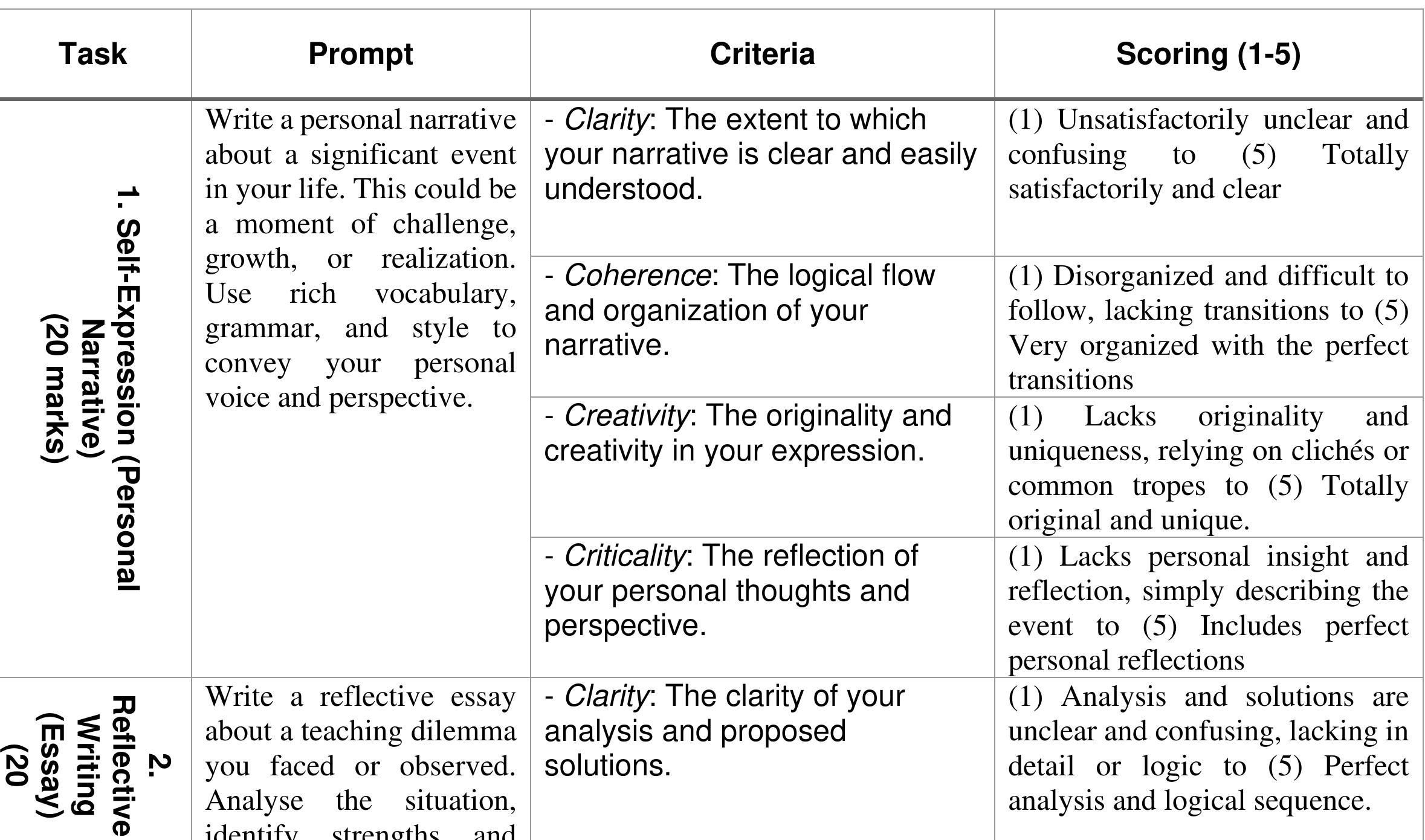 Pre-post test in self-expression and reflective writing