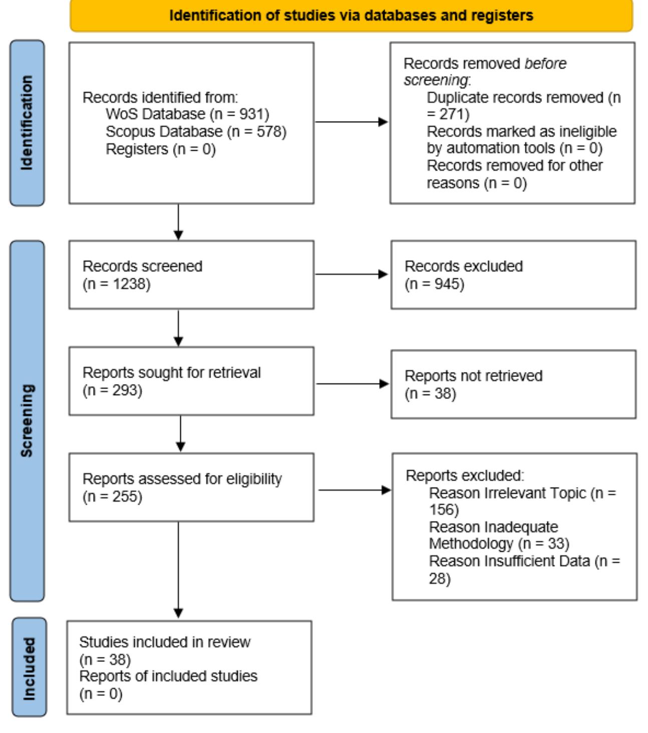 Figure 1 - Approaches for Hybrid Scaling of Agile in the IT