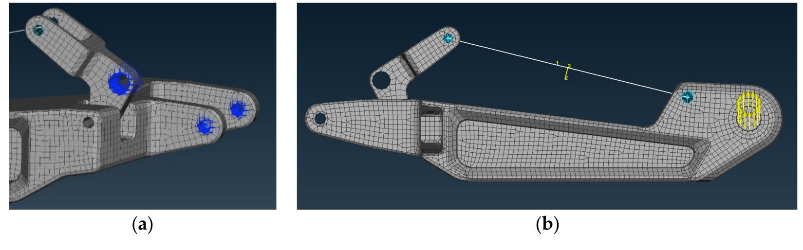 Finite element analysis model: (a) constraints; (b) loads.