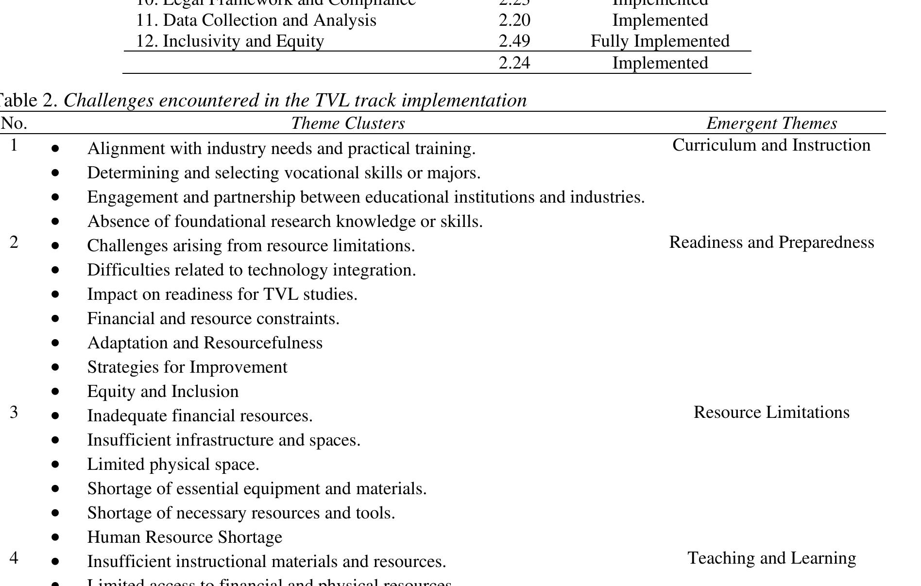 (PDF) The Senior High School Technical-Vocational-Livelihood Track ...