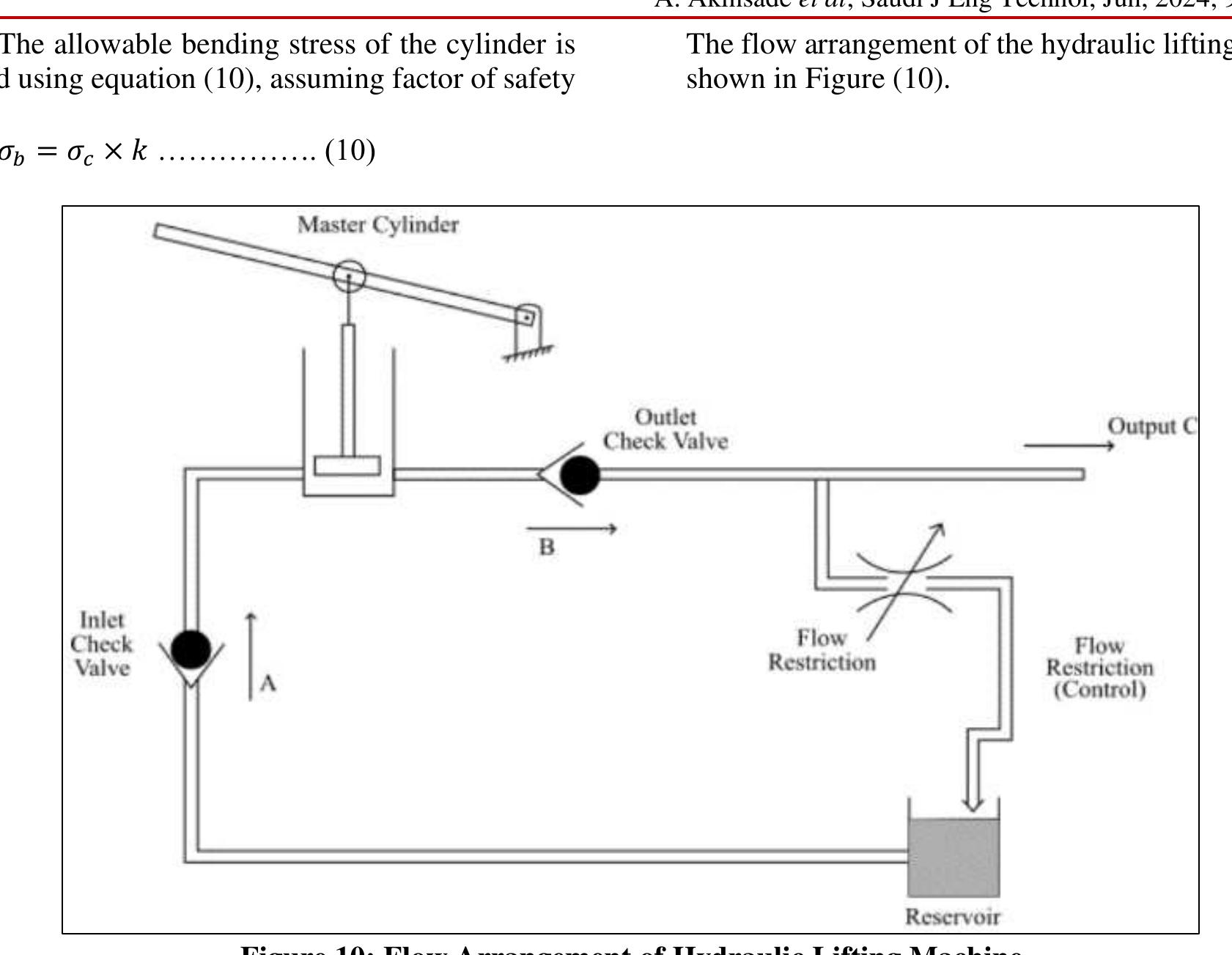 The exploded views of the hydraulic lifting machine are