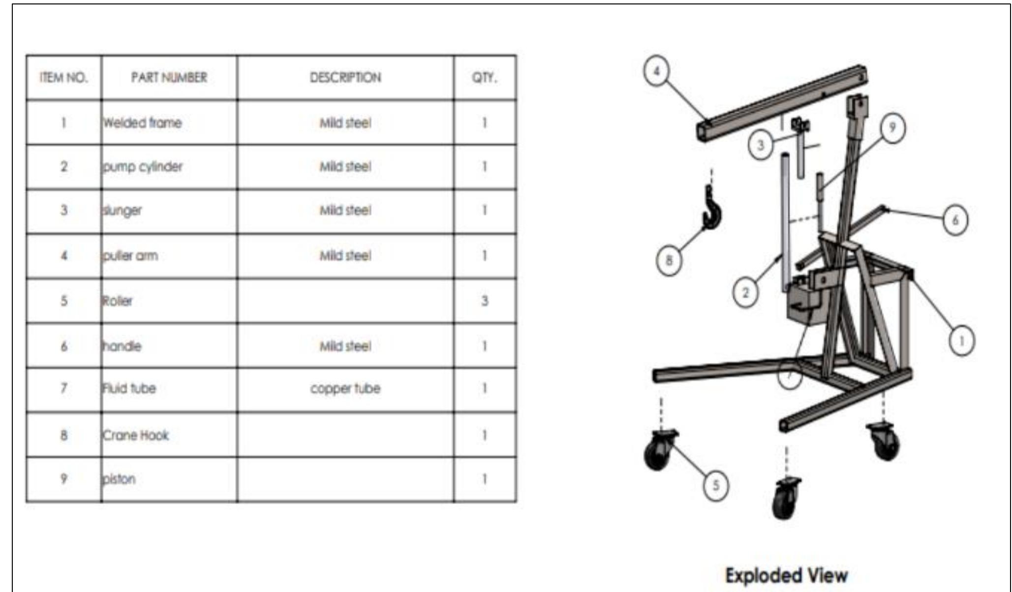 Exploded view of the hydraulic lifting machine