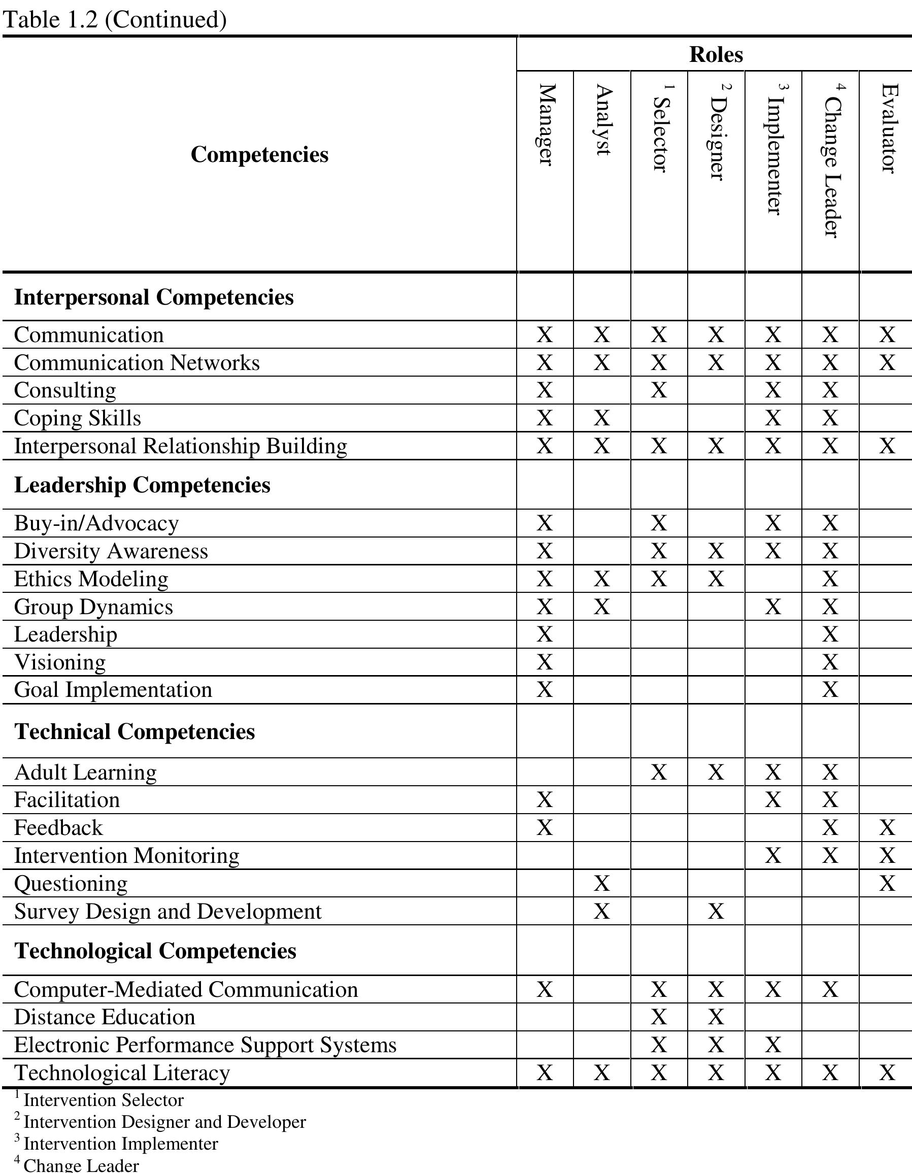 Note: used with permission. astd model for workplace