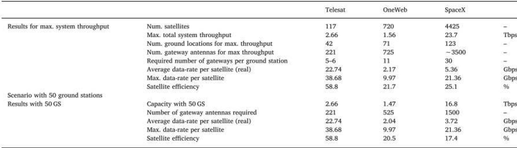 3.5 summary of pleo constellations