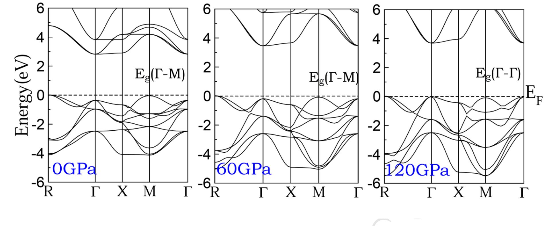 The calculated band structures of sto under the application