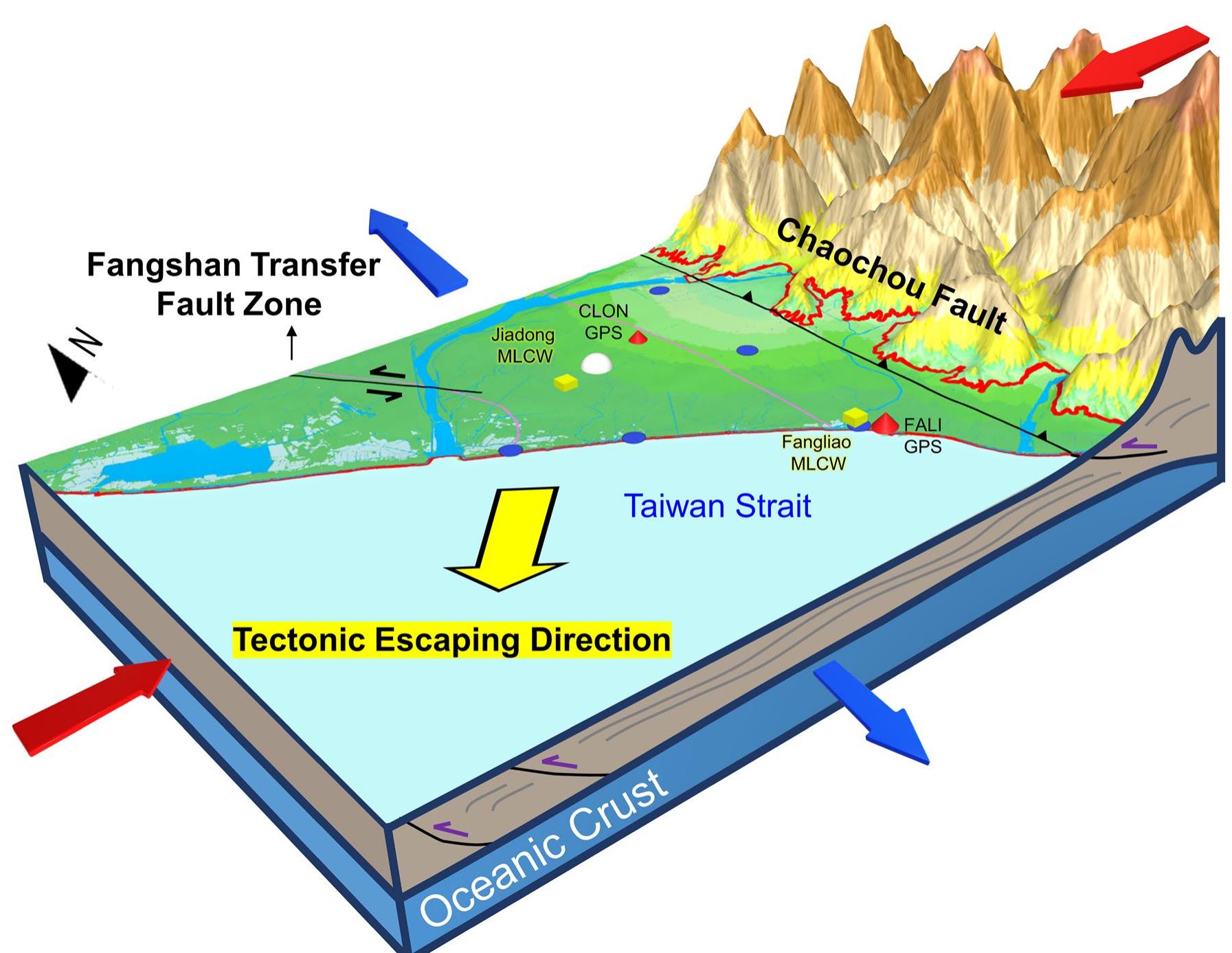 Three-dimensional diagram of tectonic activity (after chiang