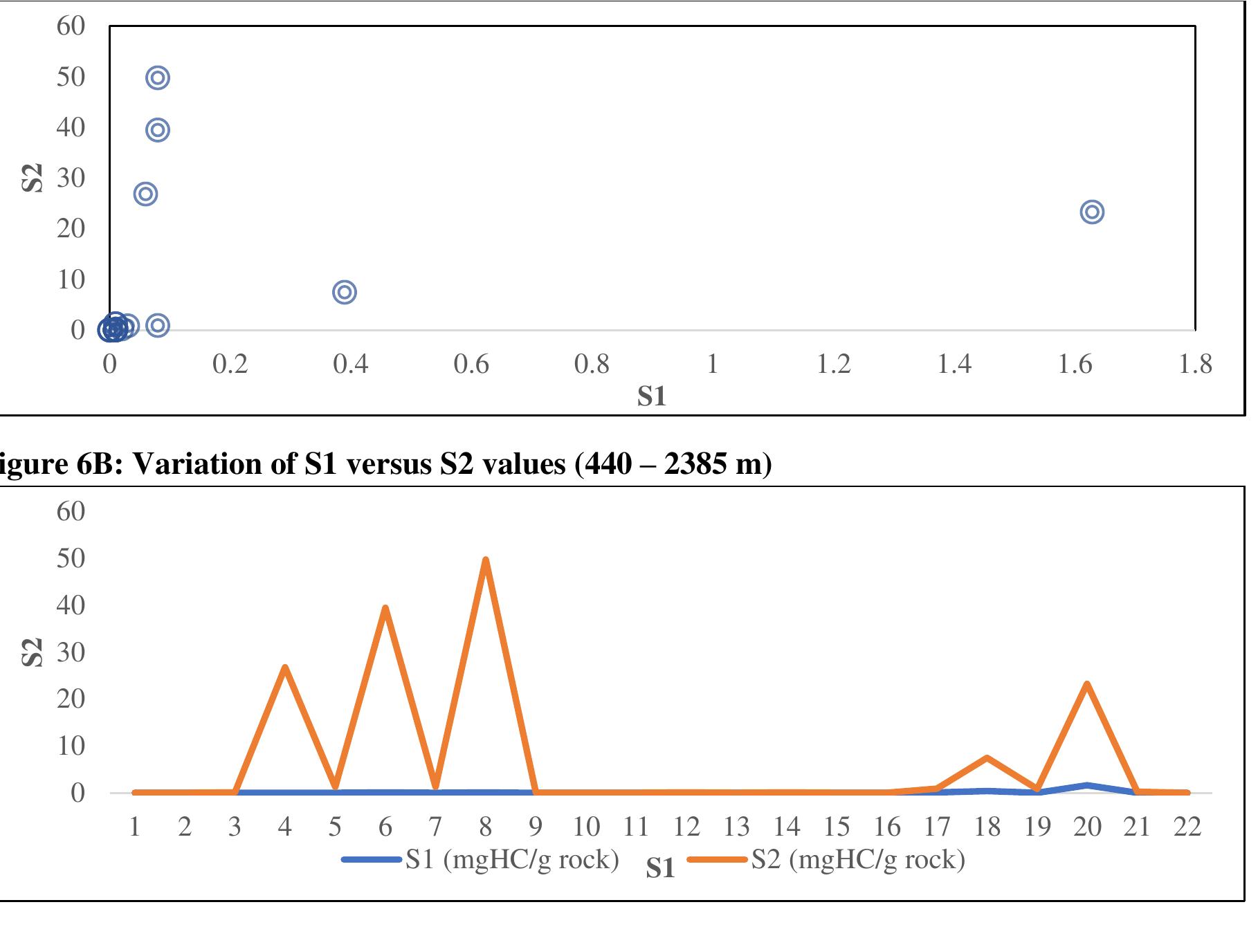 Figure 8 - from Petroleum Potential Prospectivity of Muglad