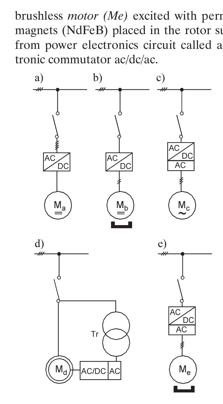 Figure 1 - from Motors for Tram Drives