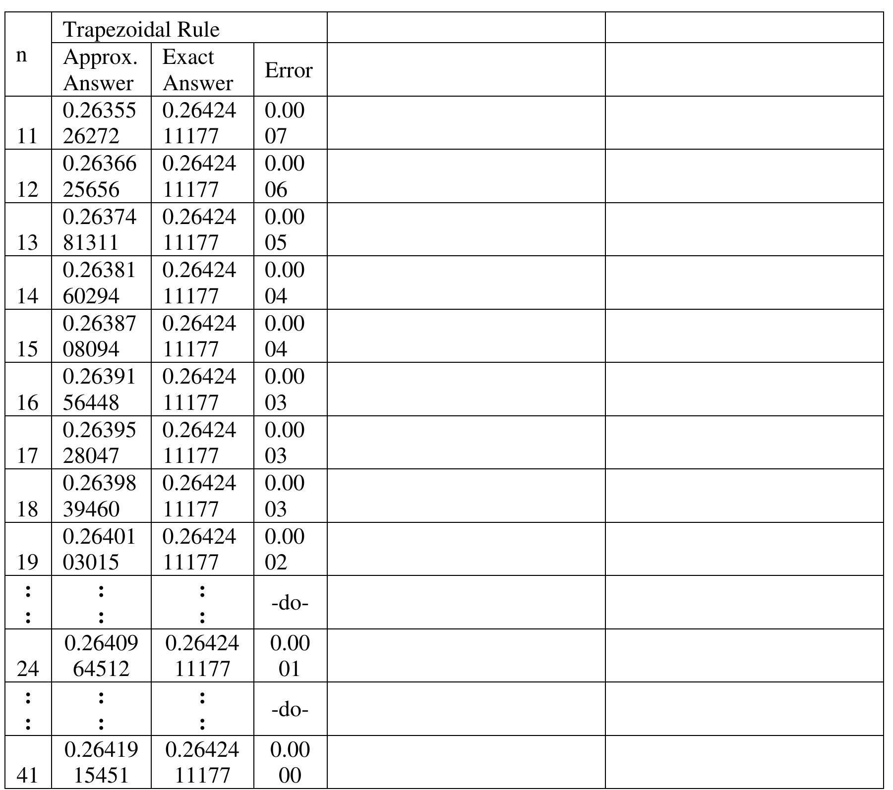 There is an exceptionally large discrepancy in terms of the