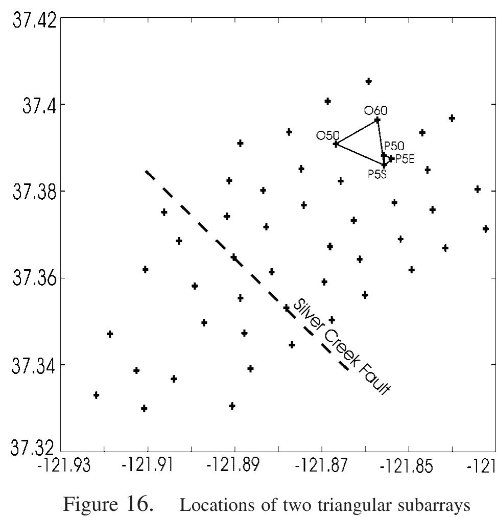 Figure 17 - Modeling and Validation of a 3D Velocity