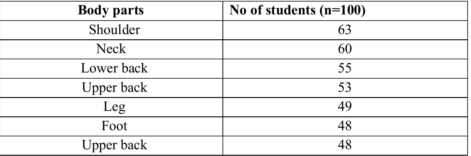 (PDF) AN ERGONOMIC STUDY OF SITTING POSTURE OF STUDENTS IN CLASSROOM