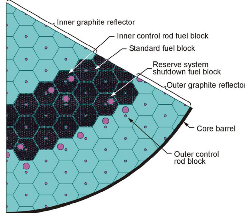 The core models shown in fig. 11 were 1/6-core radial wedge