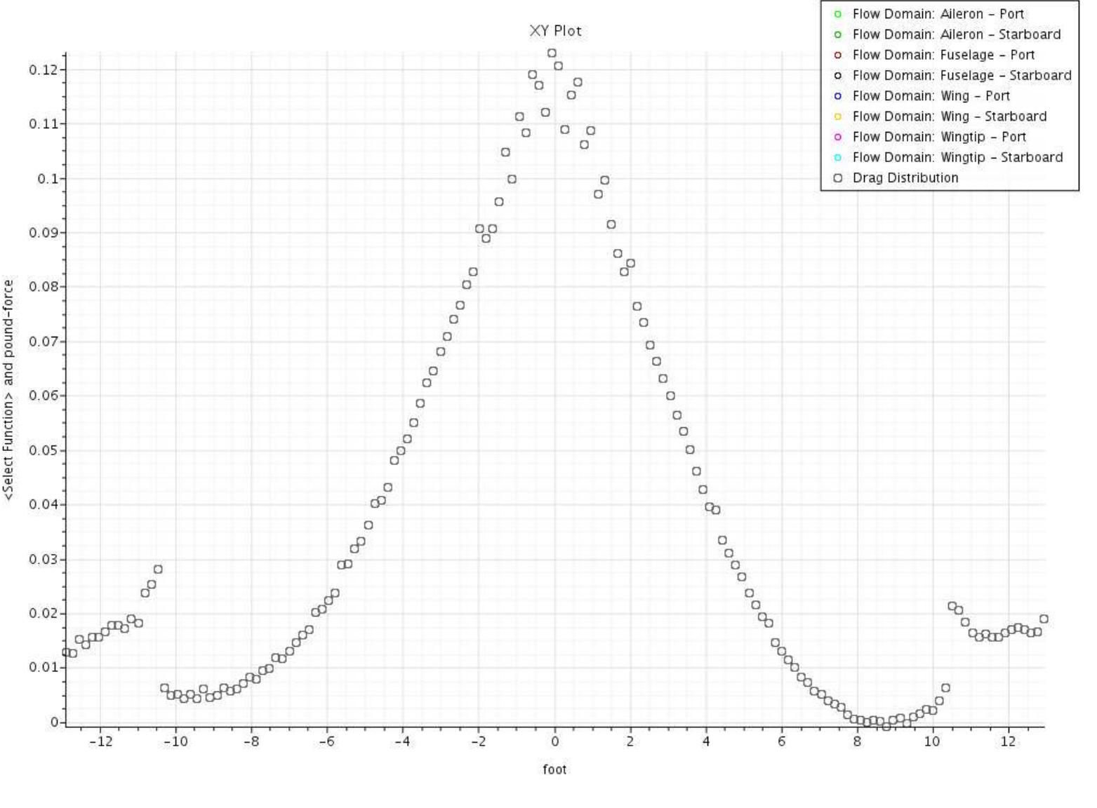 Cosine model - drag distribution in roll