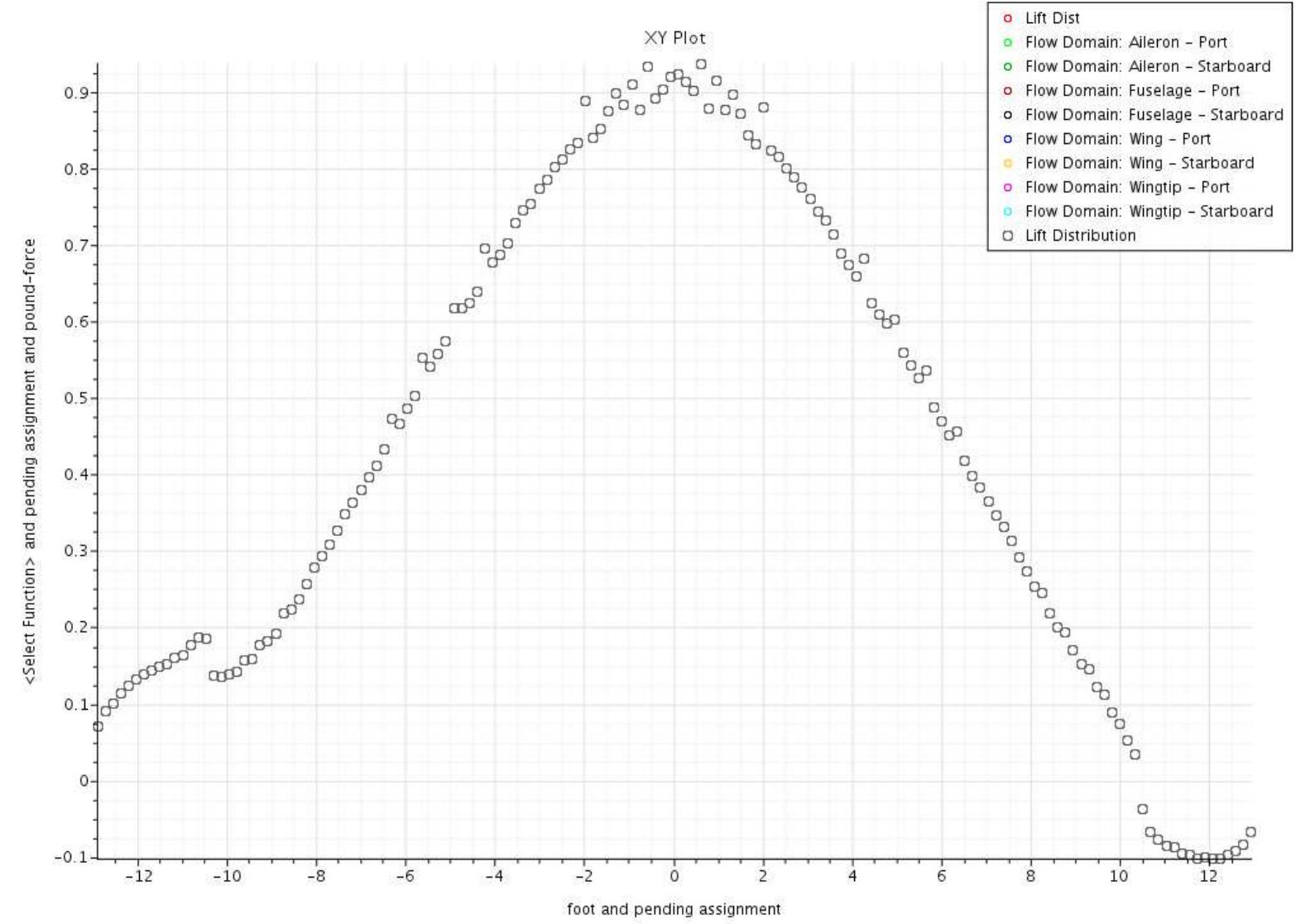 Cosine model - lift distribution in roll
