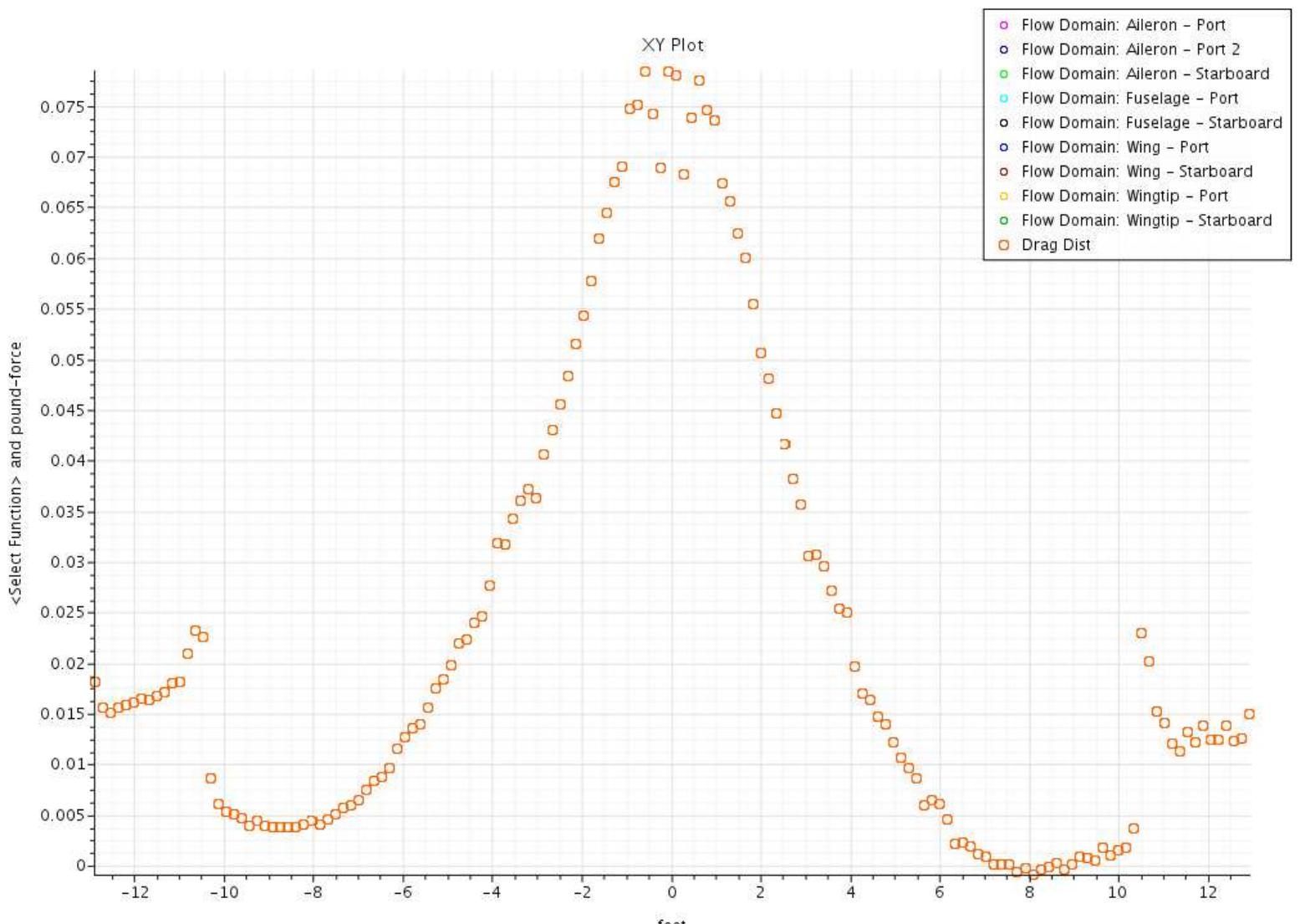 Modern bell - drag distribution in roll (bin direction is