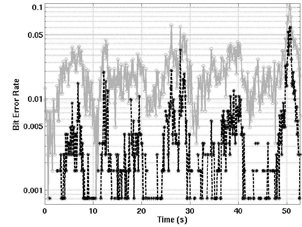 Figure 4 Acoustic Propagation Considerations For
