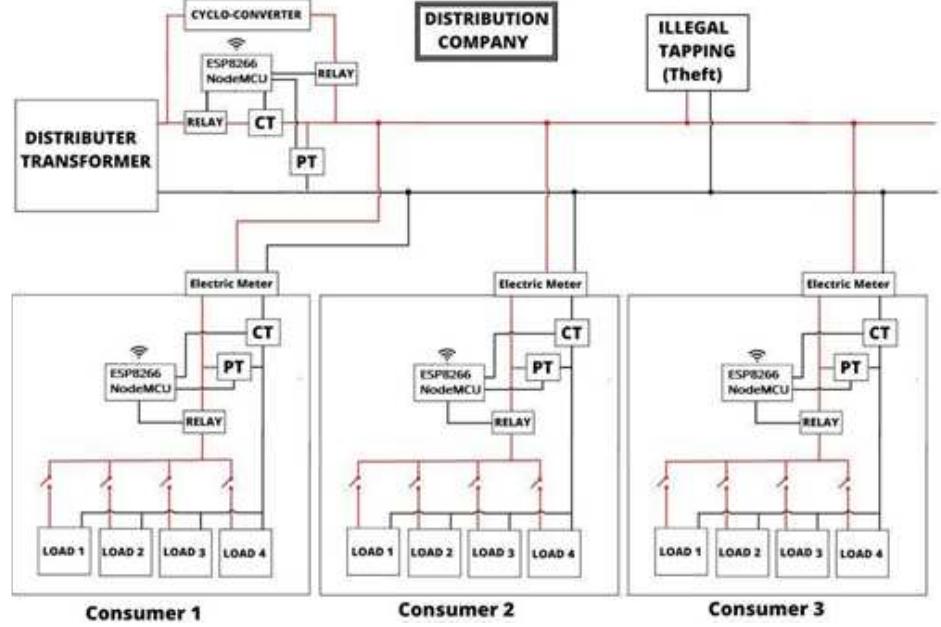 Else if figure 2. block diagram of proposed study figure