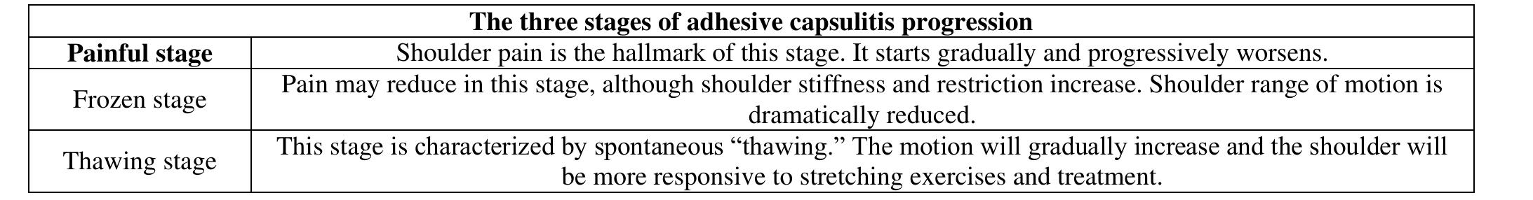 Three stages of classification (reeves 1975) pain from