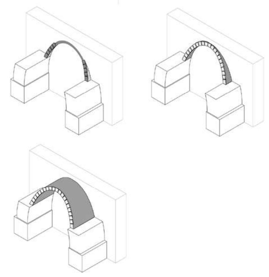 Pitched-brick barrel vault construction process (authors). n