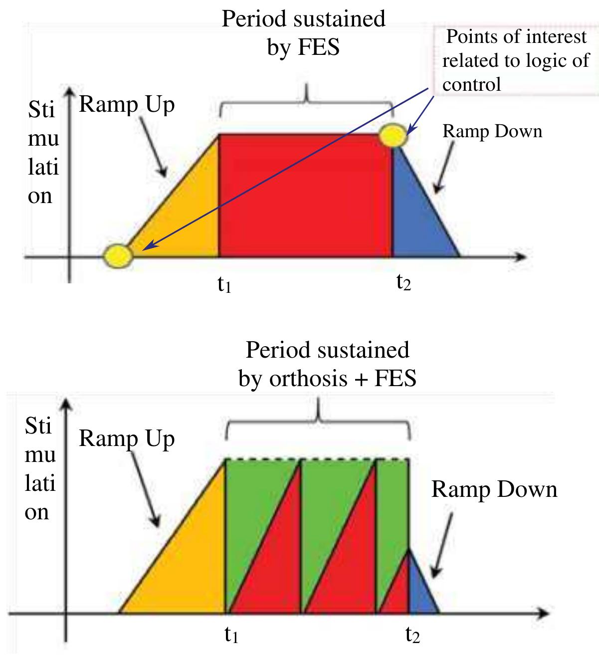 International Journal of Health Sciences and Research (IJHSR ...