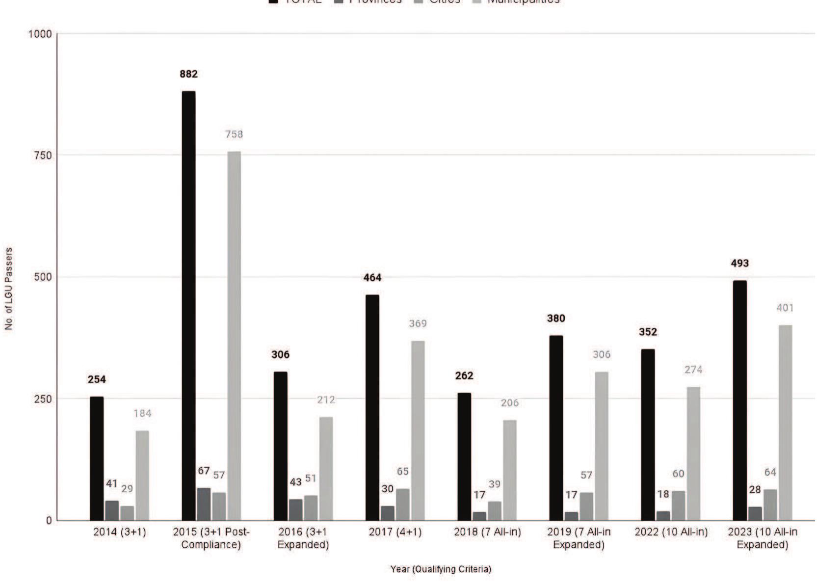 (PDF) Making Sense of the Seal of Good Local Governance: Policy Design ...
