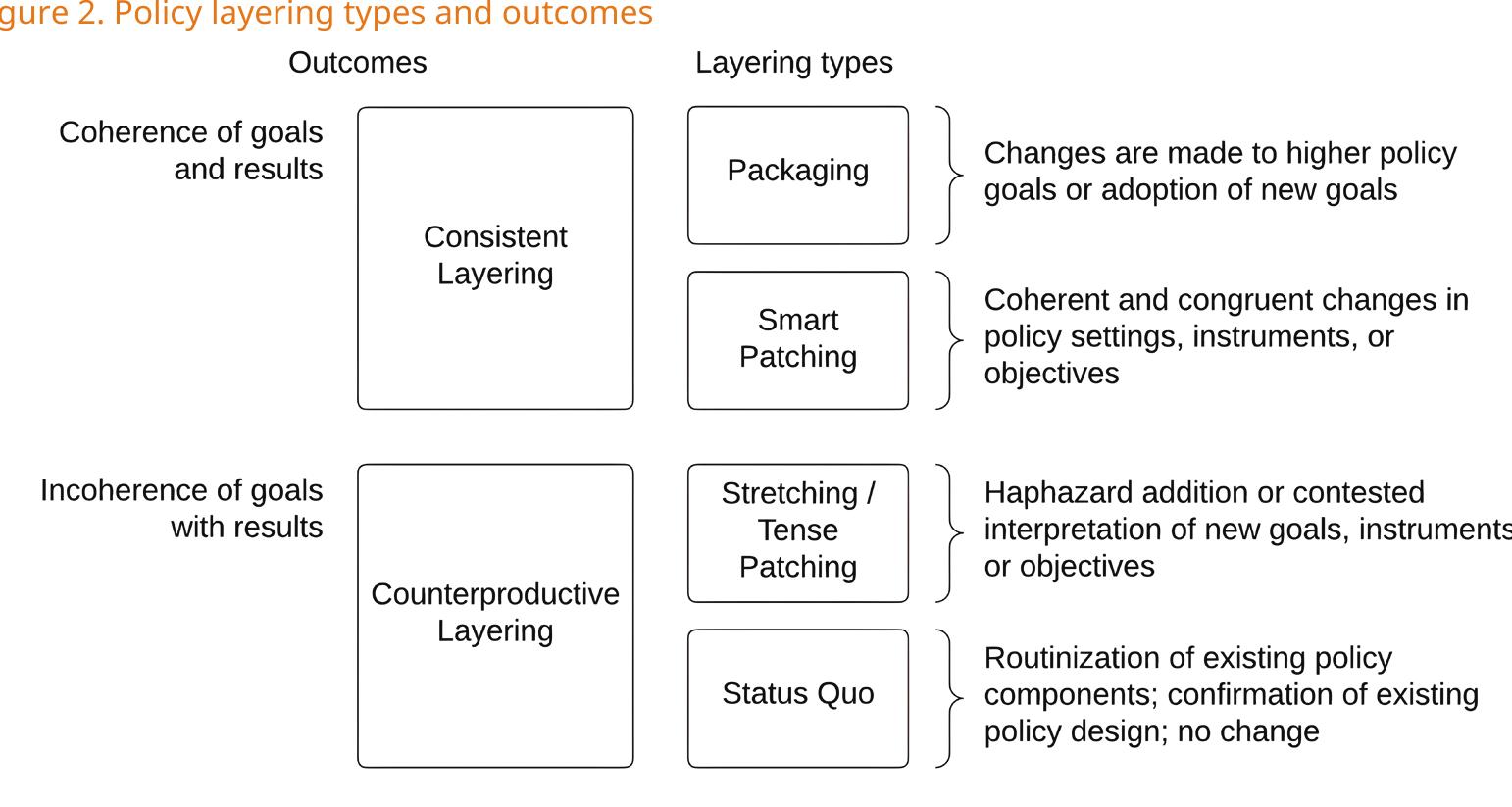(PDF) Making Sense of the Seal of Good Local Governance: Policy Design ...
