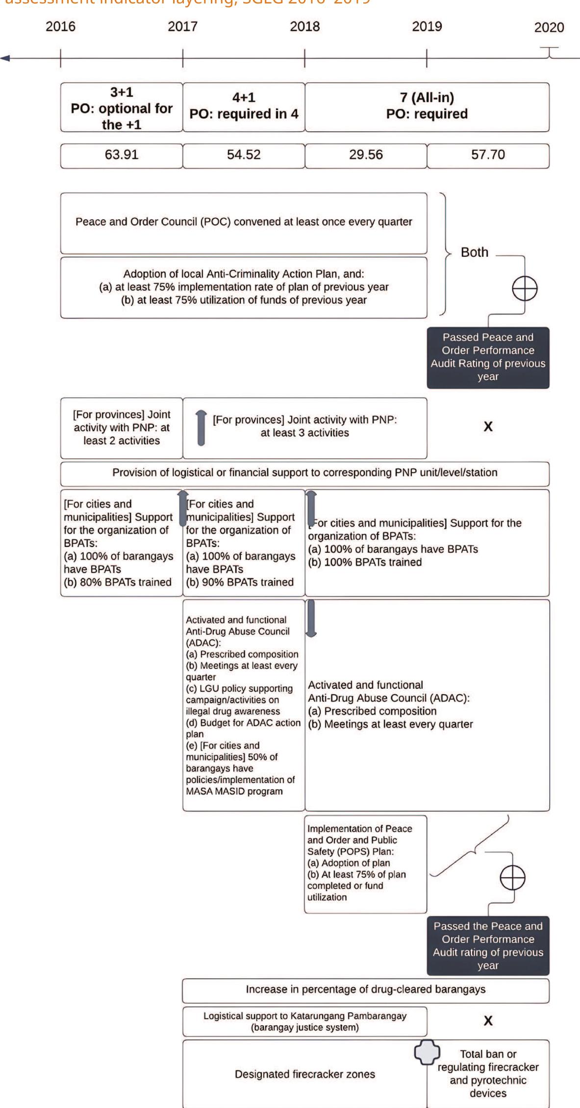 (PDF) Making Sense of the Seal of Good Local Governance: Policy Design ...