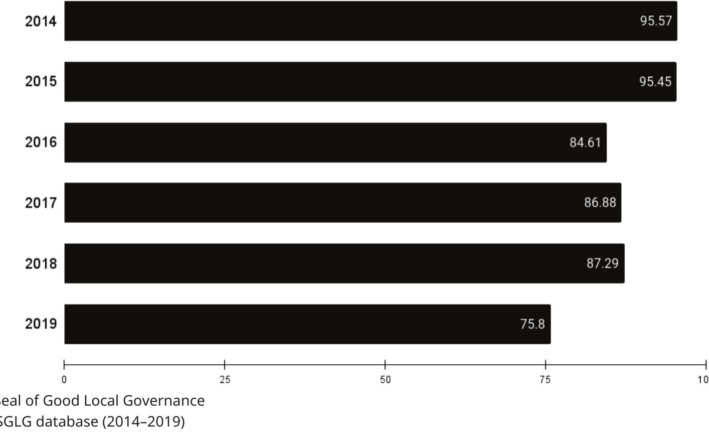 (PDF) Making Sense of the Seal of Good Local Governance: Policy Design ...