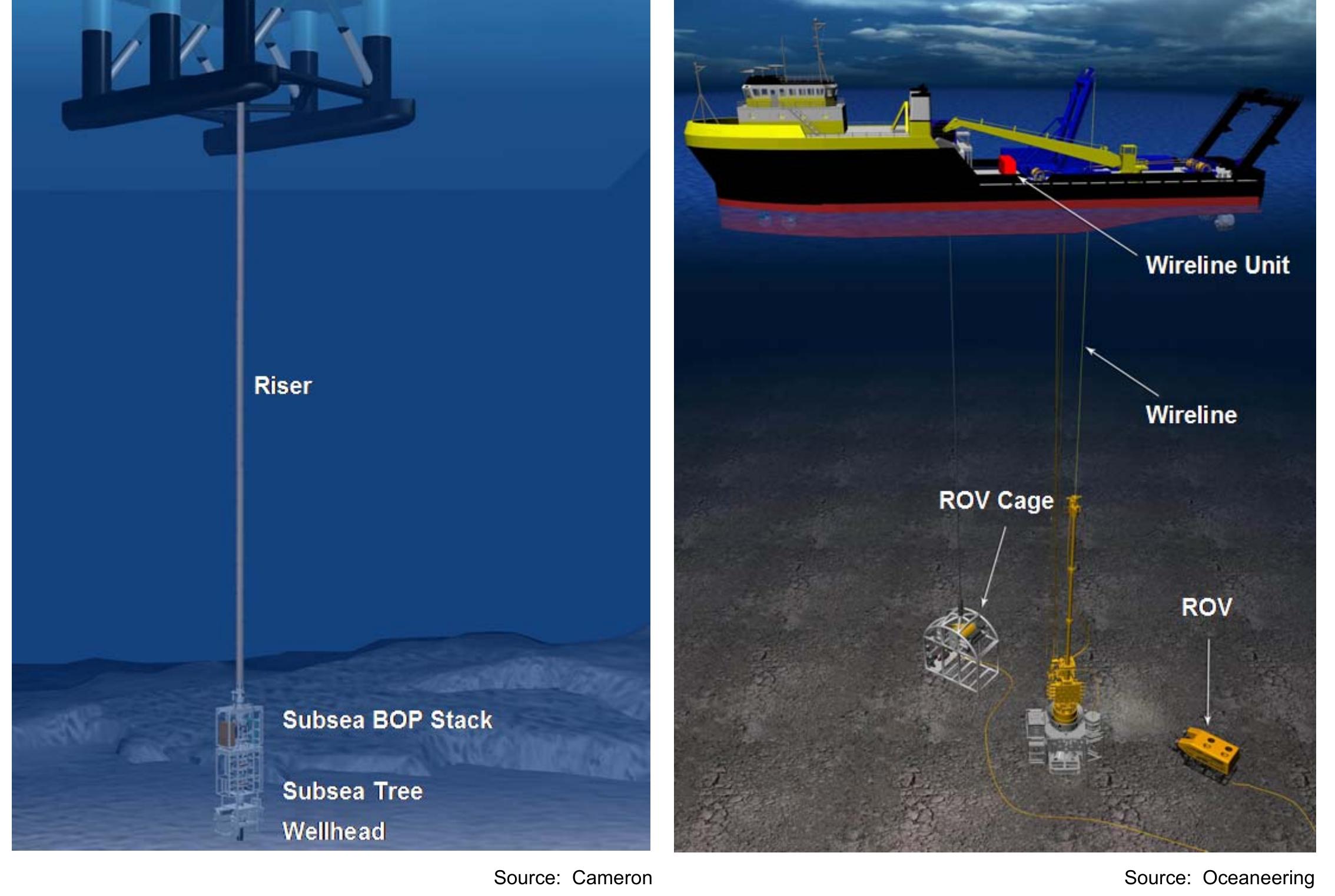 (PDF) Well Intervention Using Rigless Techniques