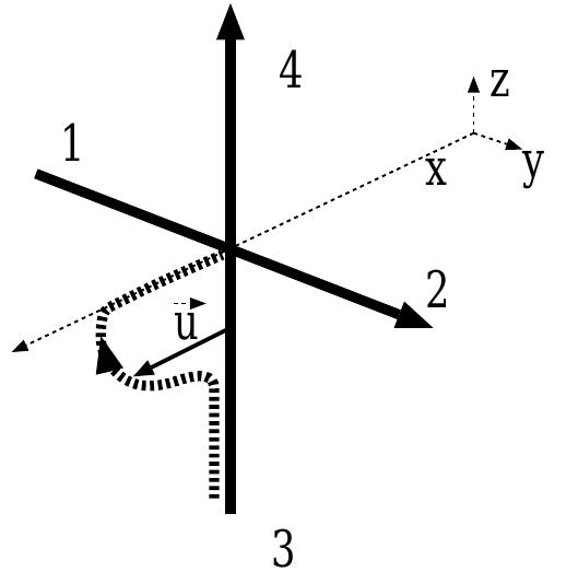 The deformation of a straight through planar intersection