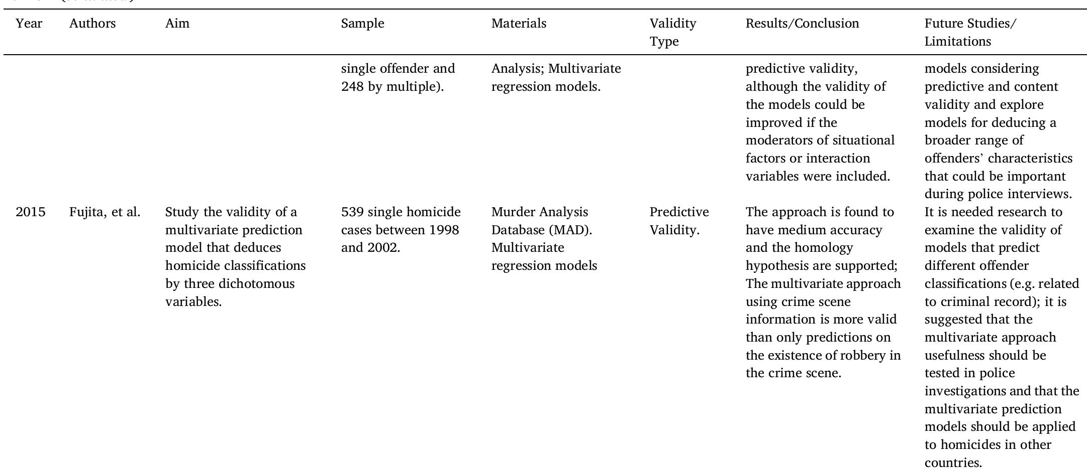 (PDF) Analysing criminal profiling validity: Underlying problems and future directions