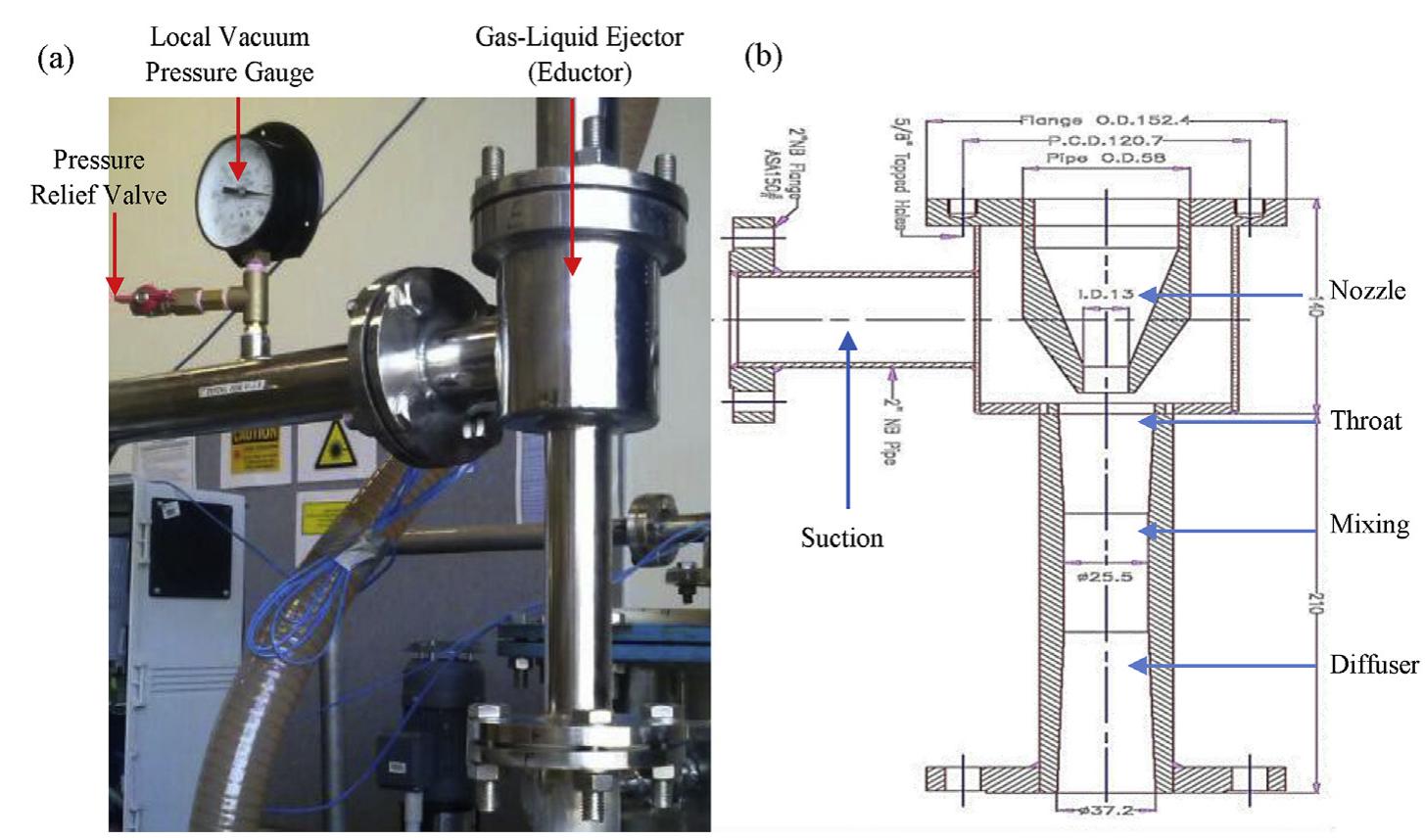(a) picture of the down-flow eductor (b) detailed drawing of