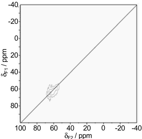 ?7al mqmas nmr spectrum of y14 after treatment at 200 °c for