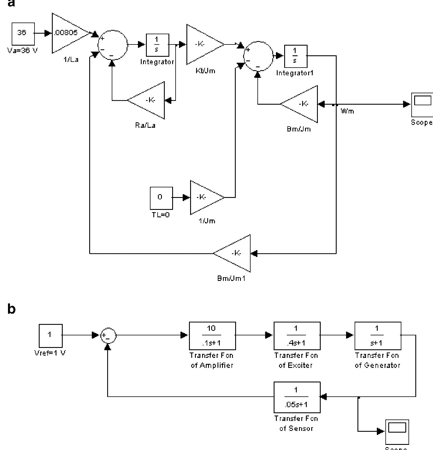Simulink model of both systems. a: simulink model of pmdc