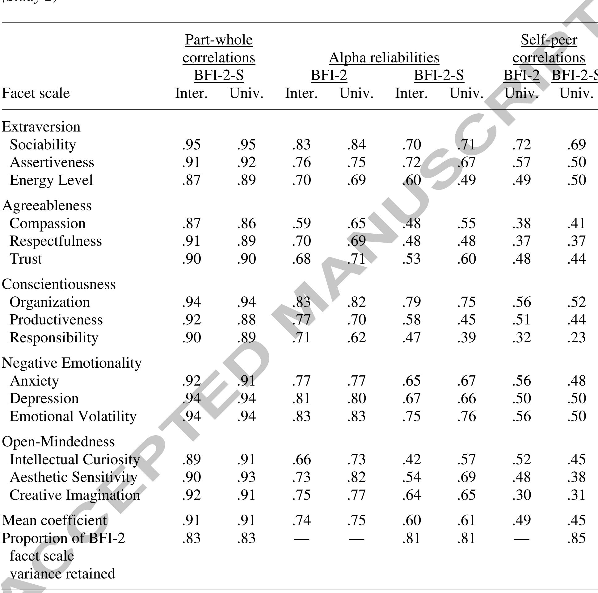 (PDF) Short and extra-short forms of the Big Five Inventory–2: The BFI ...