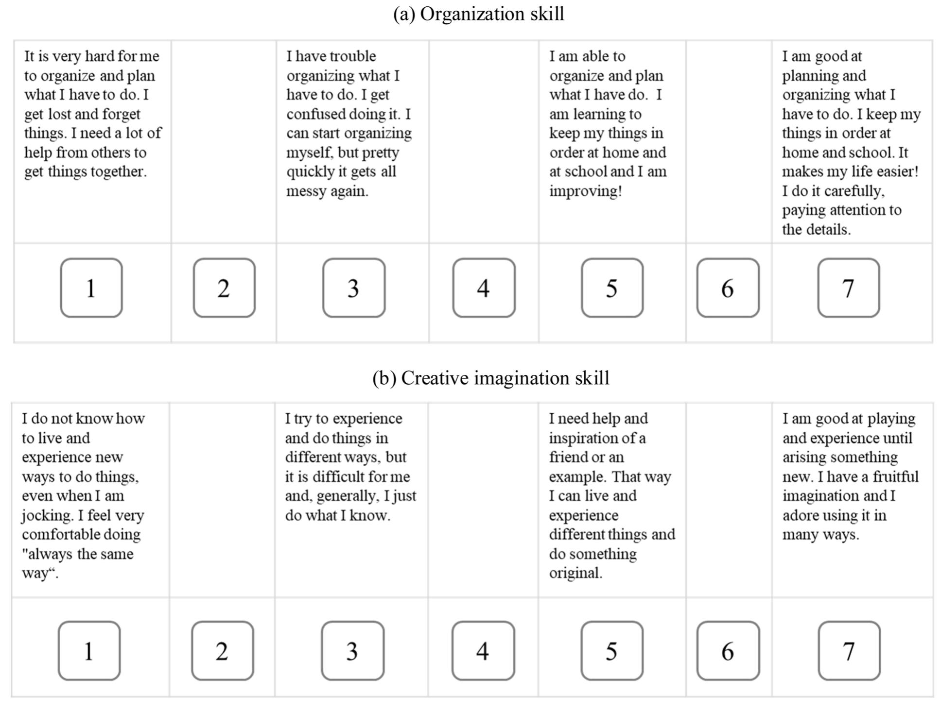 Examples of rubrics of self-management (organization skill)