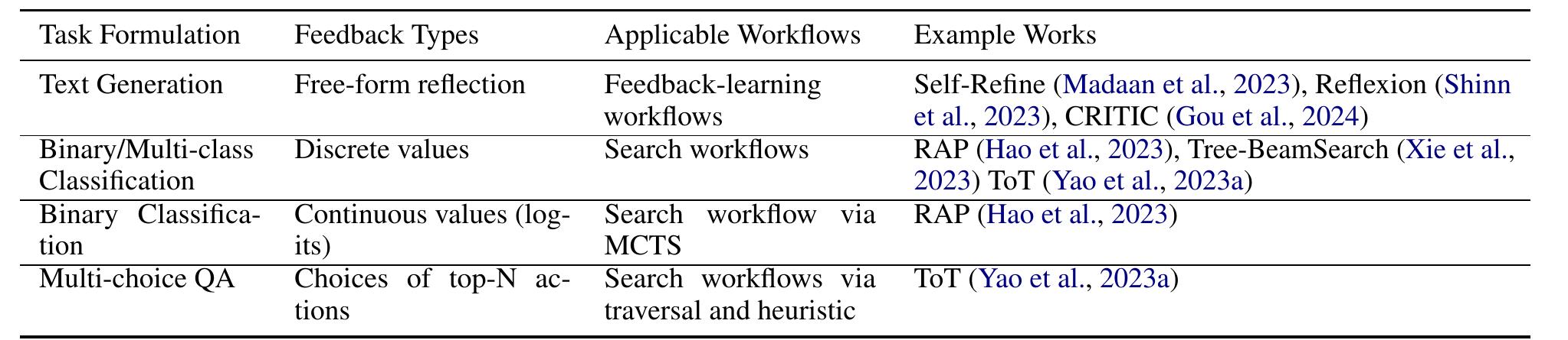 Types of llm-profiled evaluators according to task