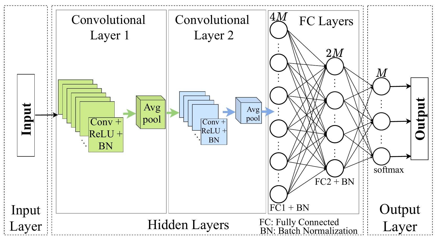 11: convolutional neural network architecture. chapter 3.
