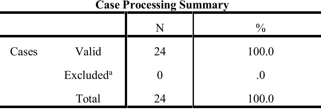 A. listwise deletion based on all variables in the