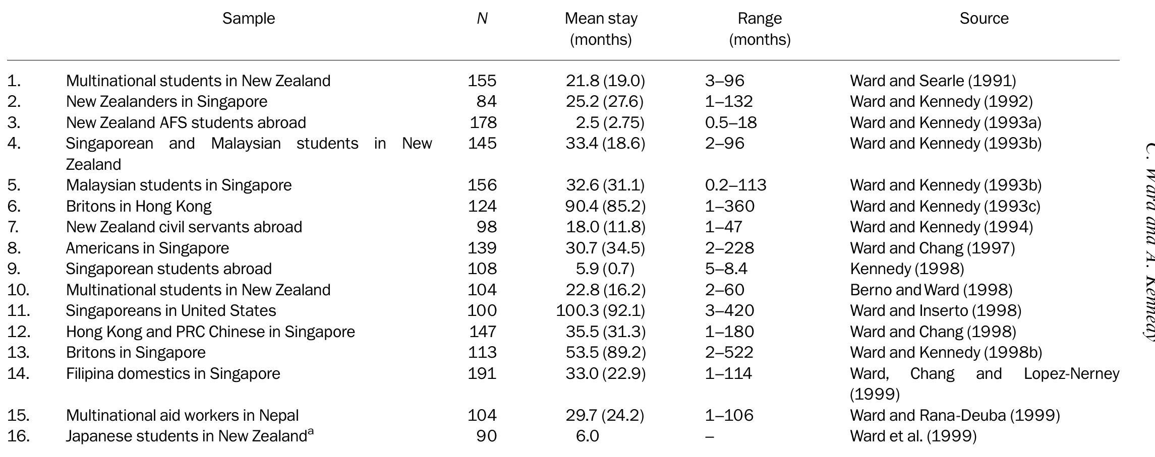 (PDF) The measurement of sociocultural adaptation