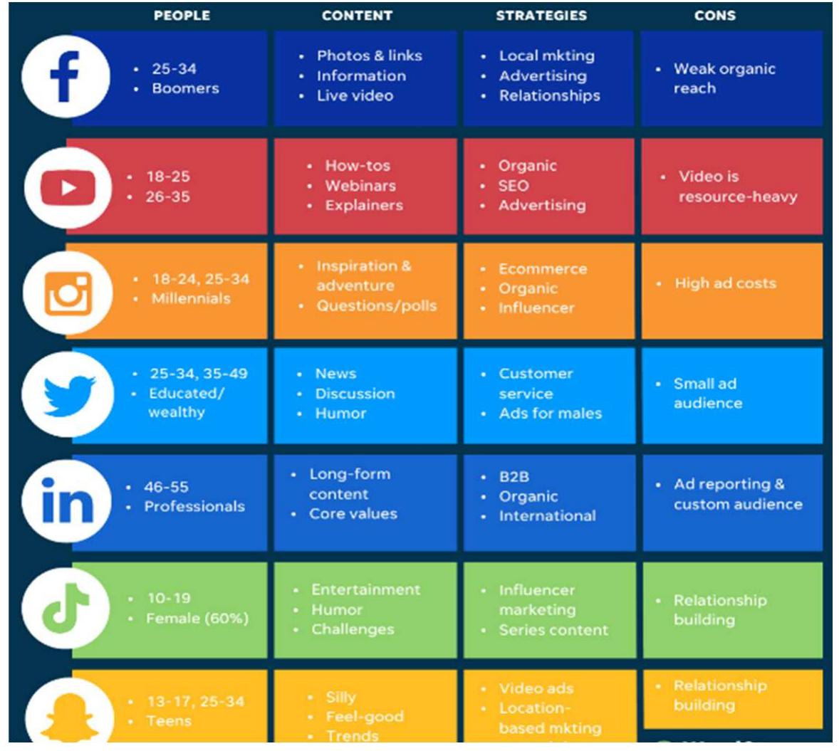 (PDF) Building Effective Social Media Strategies for Business: A ...