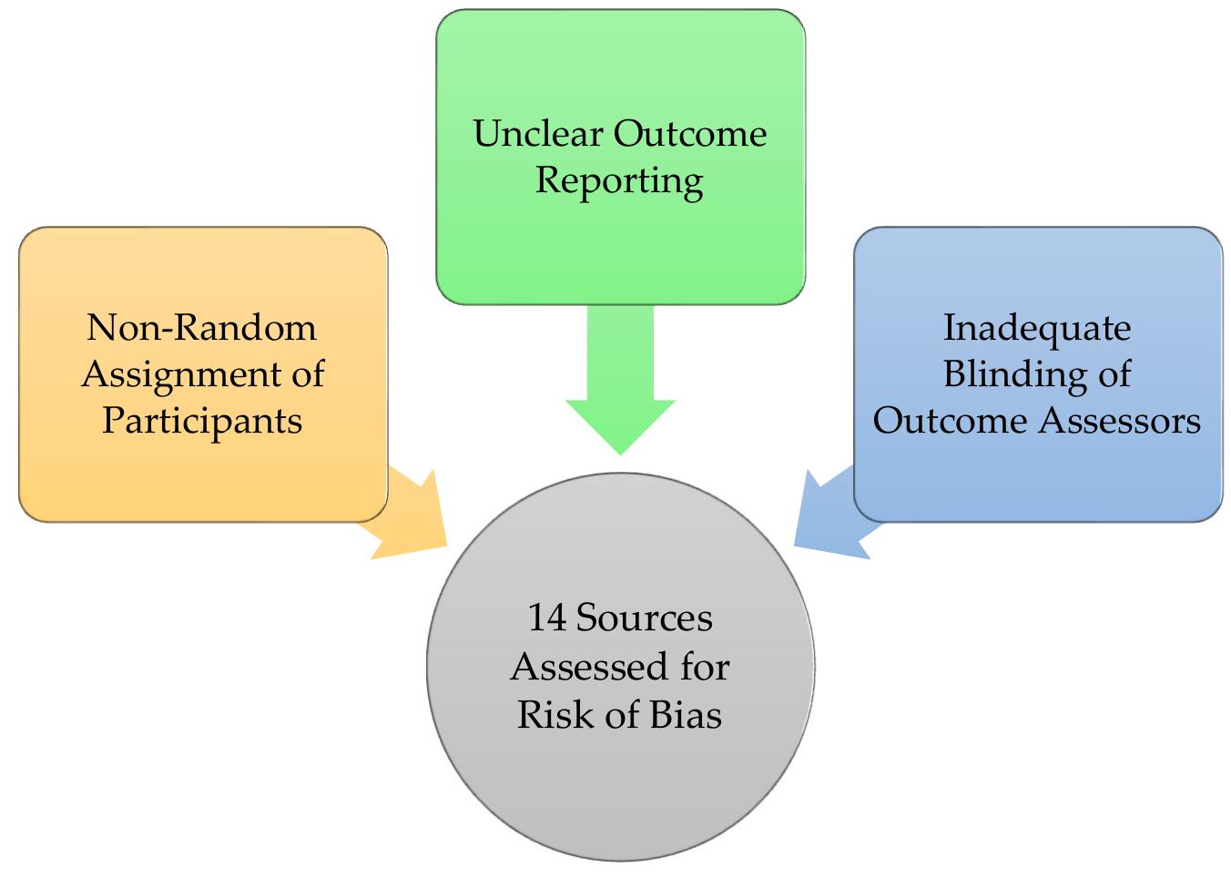 (PDF) Building Effective Social Media Strategies for Business: A ...