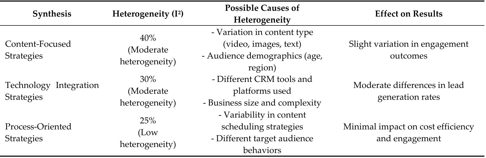 (PDF) Building Effective Social Media Strategies for Business: A ...