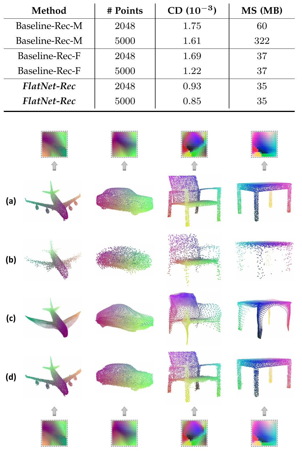 Visual comparison of point cloud reconstruction results