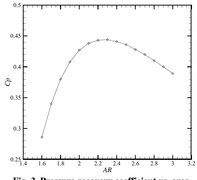Before running the optimization algorithm, in order to find