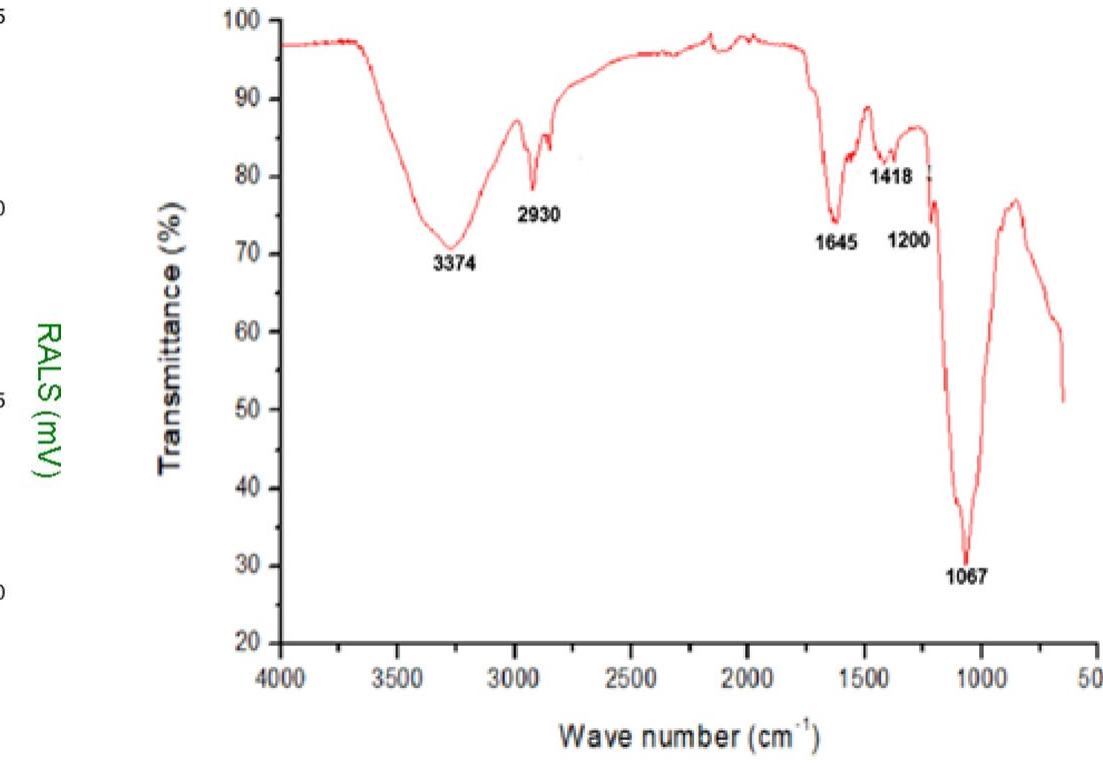 Fourier-transform infrared spectrum of eps-k2