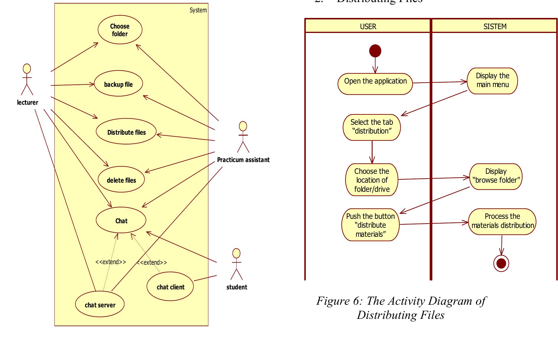 The use case diagram of the application of file management