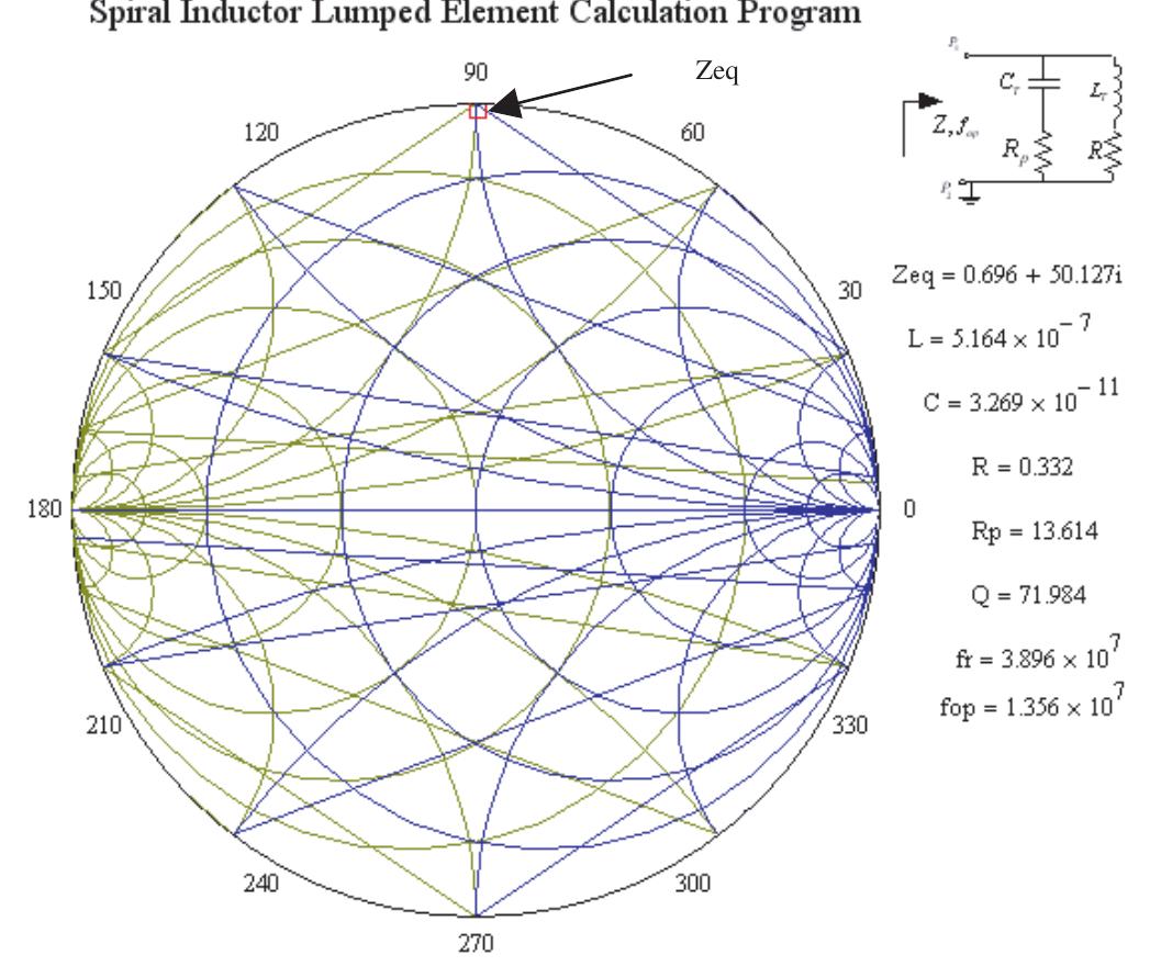 Spiral inductor lumped element calculation program progress